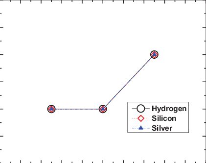 Plot Of Ion Source Injector Potential KV Vs Terminal Potential MV Download Scientific