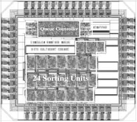 Figure From A VLSI Switch Architecture For Broadband Satellite Networks Semantic Scholar