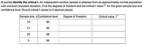 solved 8 points identify the critical t an independent