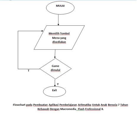 Happy Herri Work Breakdown Structure