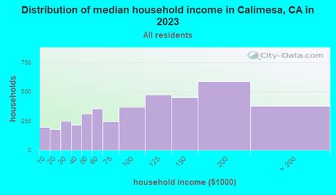 Calimesa California Ca 92373 Profile Population Maps Real Estate