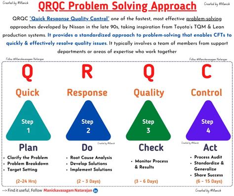 Qualityassurance Quality Audit Inspection Qaqc Iso9001