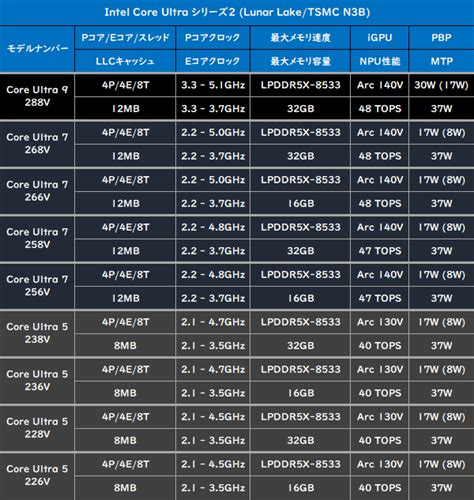 Intel Default Settingsとintel Baseline Profileについて Akibaオーバークロックcafe