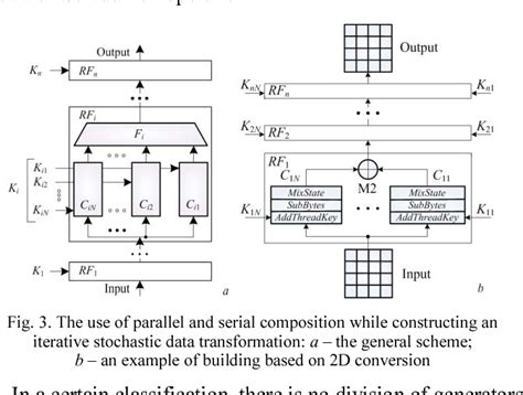 Figure 3 From Classification Of Pseudo Random Number Generators Applied To Information Security