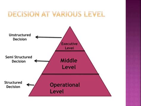 Decision Supporting System Pptx