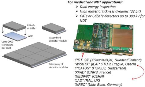 Figure From Digital Radiology With Photon Counting Detectors Semantic Scholar