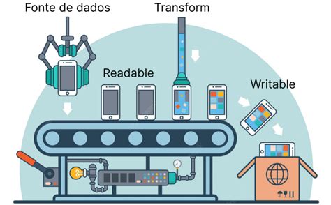Servindo Dados Sob Demanda Usando Nodejs By Davi Freitas Medium