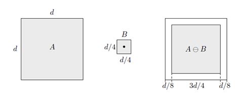 Erosion Of A By Structuring Element B Download Scientific Diagram