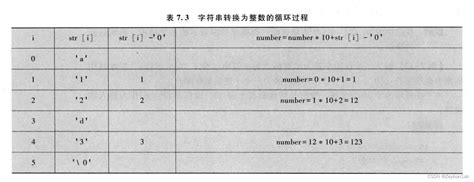 【个人回顾】c语言程序设计 第三版 何钦铭主编 7 输入一个以回车结束的字符串 少于80个字符 统计其中大写字母的个数。 csdn博客