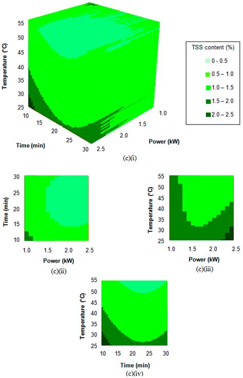 Processes Free Full Text Optimising Tropical Fruit Juice Quality