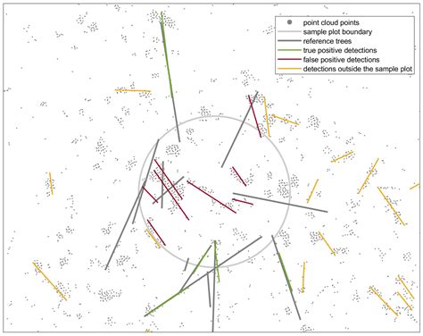 Remote Sensing Free Full Text Evaluating Factors Impacting Fallen Tree Detection From