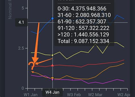 How To Set Tooltip Axis Color Height · Issue 155 · Anychartanychart Android · Github
