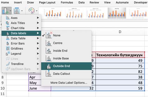 Excel дээр график байгуулах арга зүй Data School