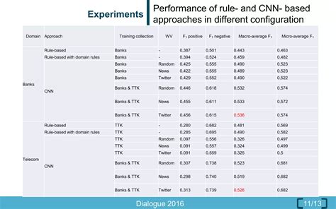 ENTITY BASED SENTIMENT ANALYSIS USING SYNTAX PATTERNS AND CONVOLUTIONAL NEURAL NETWORK PDF