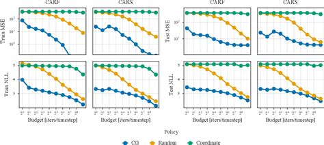 Figure C1 From Computation Aware Kalman Filtering And Smoothing