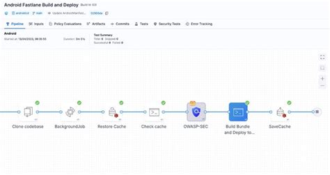 Gregory Kroon On Linkedin Android Cicd Harness Fastlane Gradle