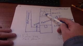 What is Delta T ΔT in HVAC Systems HVAC Programs