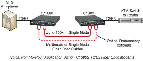 Voip Telephony Solutions Connecting To Virtual Pbxs Tc Communications