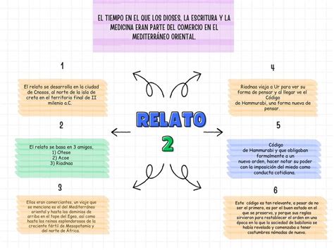 Mapa Conceptual Semana Belen Alay Udocz