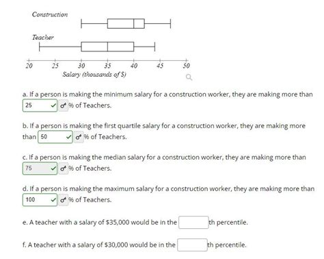 Solved A If A Person Is Making The Minimum Salary For A