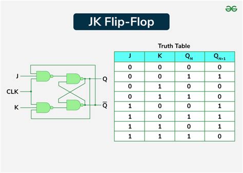 JK Flip Flop And SR Flip Flop GeeksforGeeks