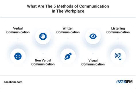 Workplace Communication Where Are We At In 2023 Saas Bpm