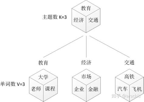 文本挖掘和数据挖掘有什么区别? 知乎 文本挖掘和数据挖掘有什么区别? 知乎