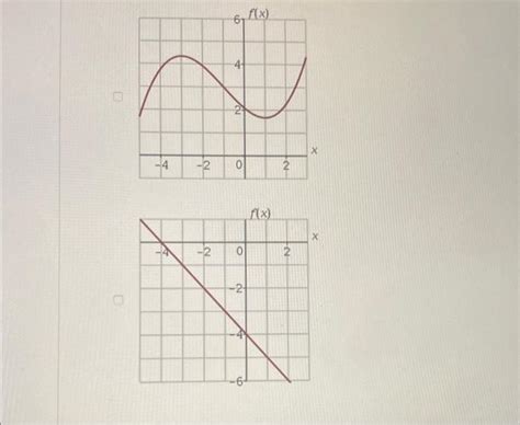 solved consider the four graphs shown below select all