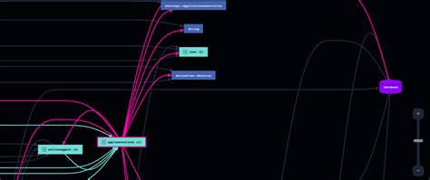Go Beyond Static Code Analysis Understand How Your Data Flows Through