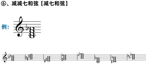 148 乐理基础 常用的7个七和弦结构与简称 Csdn博客
