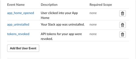 how to uninstall the correct way · issue 1558 · slackapi bolt js · github