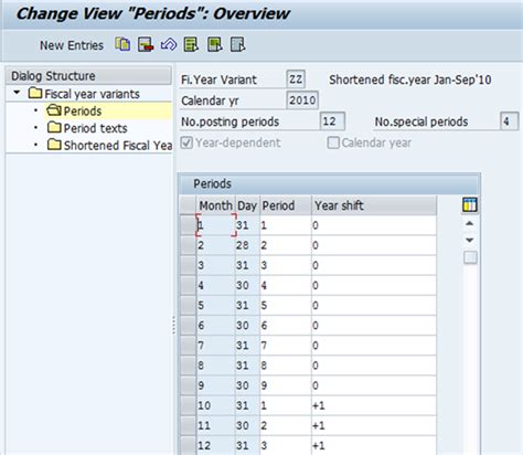 Fiscal Year Variants In Sap Fico