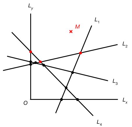 Geometry Selecting Points Of Intersection Given A Point And Equations Of Lines Mathematics