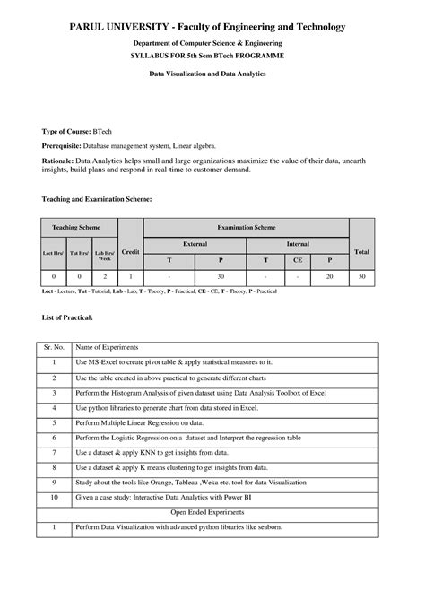 Sub Syl Pdf 13962 Parul University Faculty Of Engineering And Technology Department Of