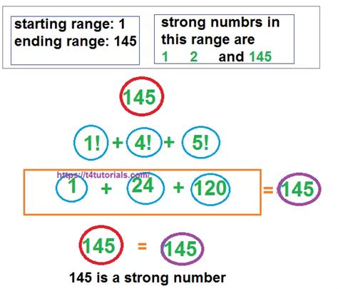 C Program To Find Strong Numbers Within A Range Of Numbers Using