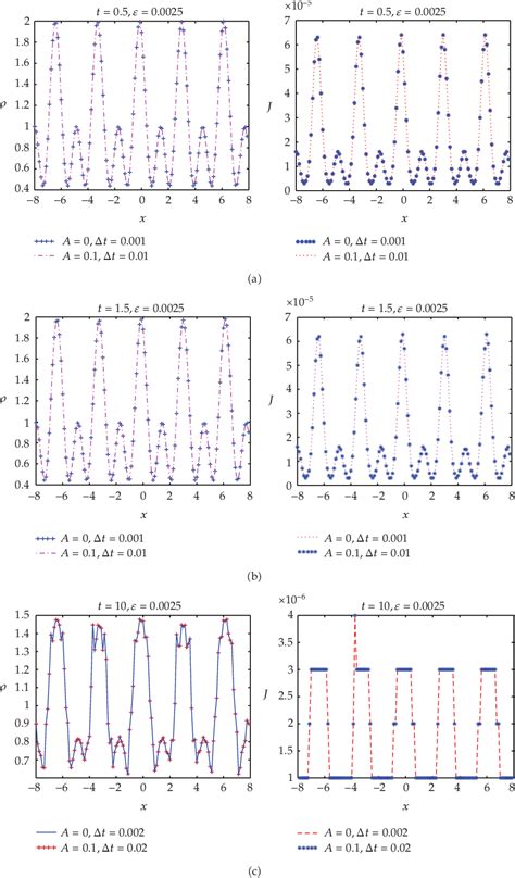 Table 1 From Large Time Stepping Spectral Methods For The Semiclassical Limit Of The Defocusing