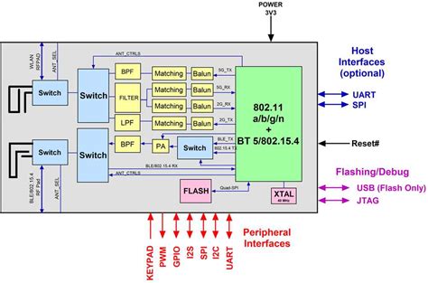 Powerful Online Block Diagram Calculator For Precise Calculation