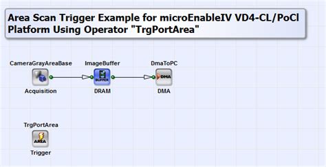 Area Scan Trigger For Microenable Iv Vd4 Cl Pocl Platform Using Operator Trgportarea