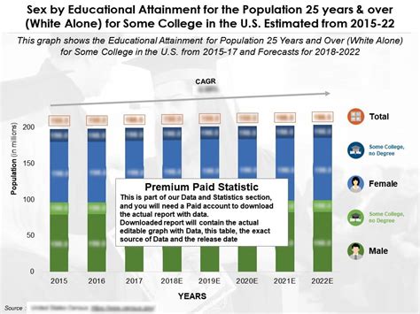 Sex By Educational Attainment For 25 Years And Over White Alone For Sex By Educational Attainment For 25 Years And Over White Alone For