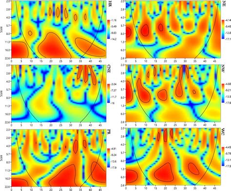 continuous wavelet transform with derivative of gaussian of aridity download scientific diagram