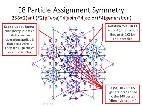 March 2015 Visualizing A Theory Of Everything