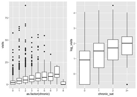 Chapter 9 Negative Binomial And Zero Inflation Statistical Models In R