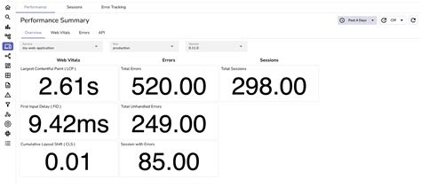 Supercharge Your User Experience Real User Monitoring Rum And