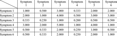 Comparison Matrix For Ahp Algorithm Download Scientific Diagram