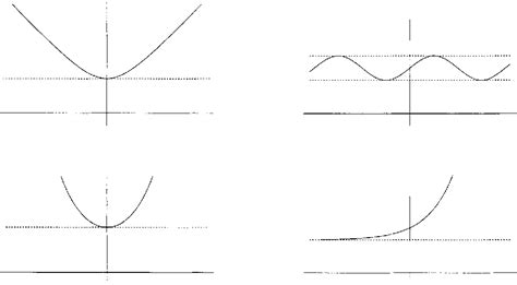 Figure 2 From Conformal Vector Fields On Pseudo Riemannian Spaces