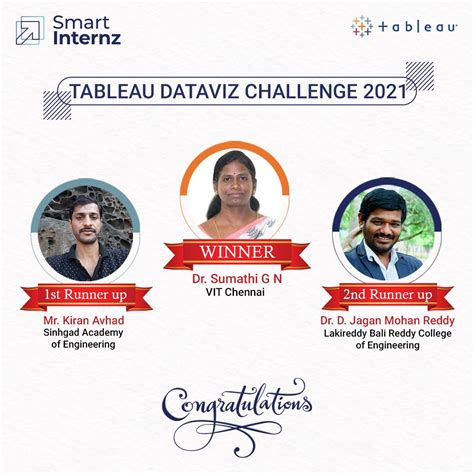 Thesmartbridge On Linkedin Smartinternz Tableau Indiadataviz