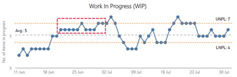 GitHub Nbrown ADO Process Behaviour Chart A Power BI Template That Generates A Process