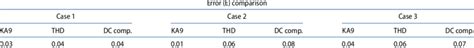 Error E In The Calculation Of String Fault By Ka9 Thd Dc Component