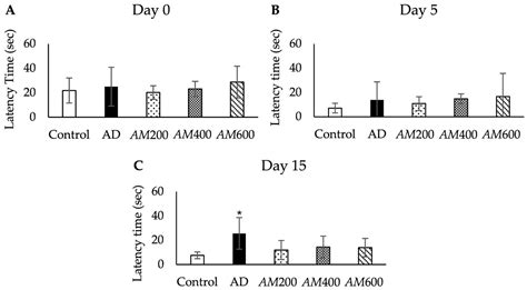 Moca Memory Test Pdf Posterkoti