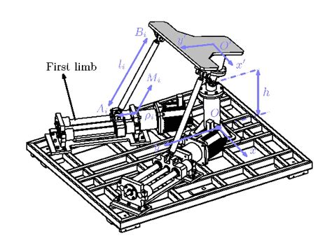 Figure 2 From Design And Kinematic Analysis Of A 4 Dof Serial Parallel